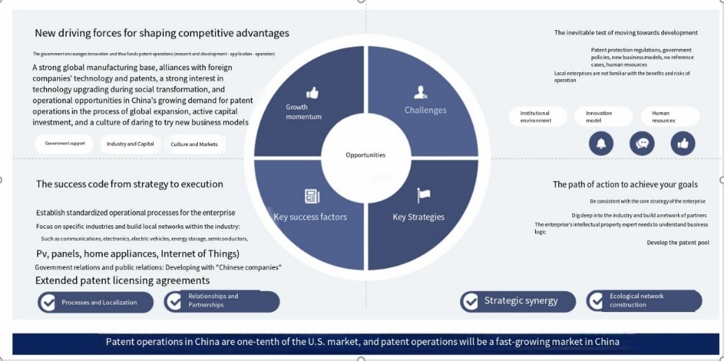 Exploring Patent Monetization: The Value Code of Intangible Assets